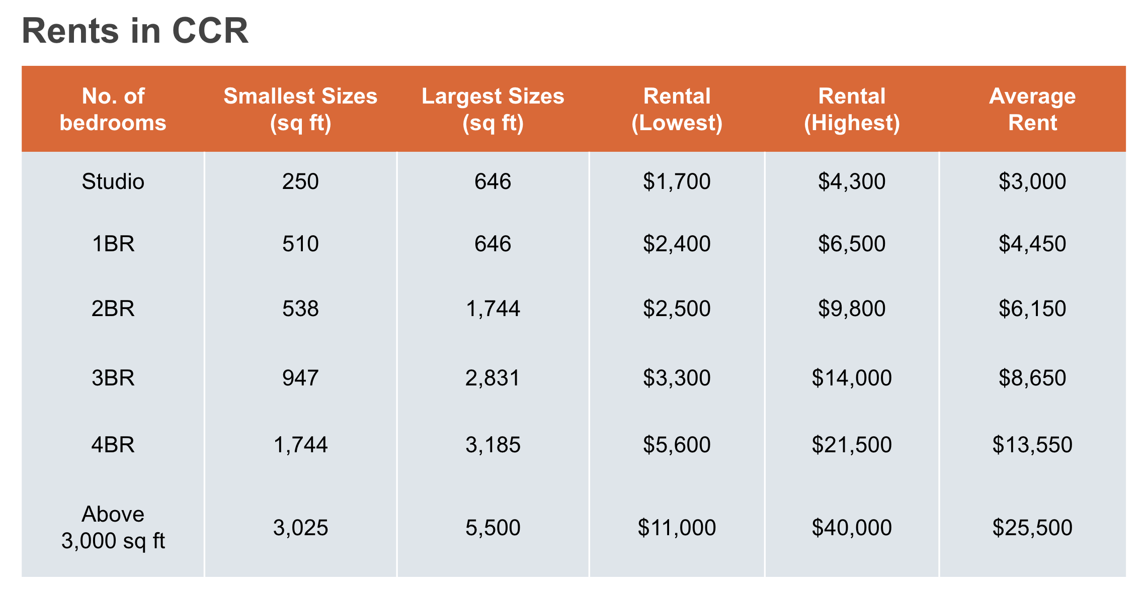 Condo Renting 101: Where to Look, Sizes and Cost | Ohmyhome